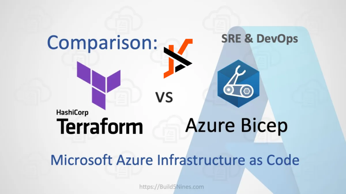 Understanding Azure Bicep for Cloud Infrastructure - Tech k Times