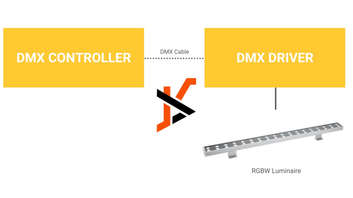 What Is the Minimum DMX RDM Packet Size? (Simple Guide) - Tech k Times